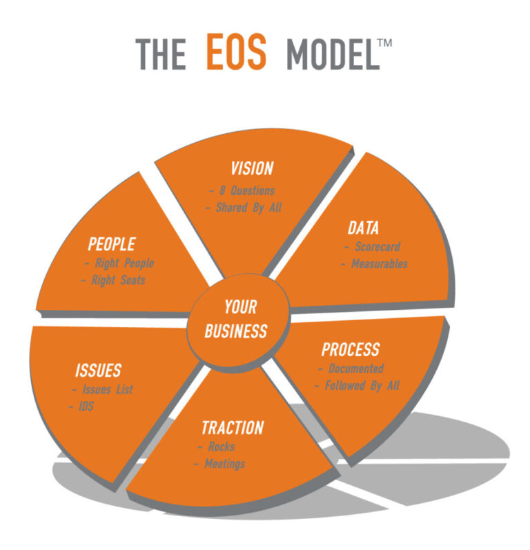 How To Self Implement EOS Patrickdichter How To Self Implement EOS Patrickdichter