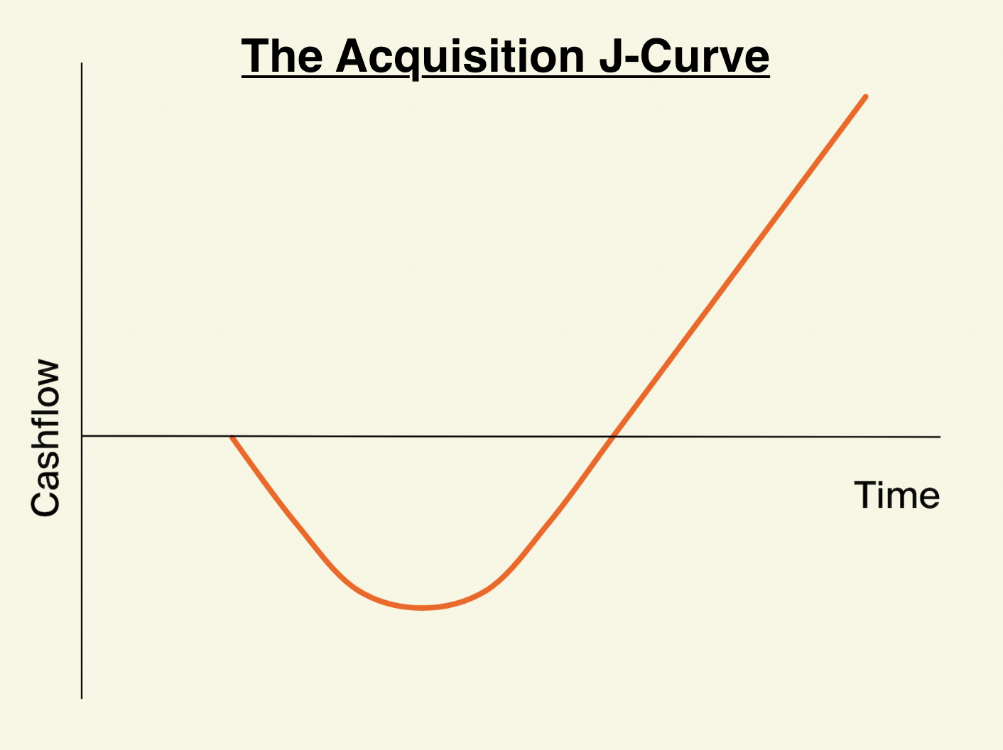 Pizza, French Fry, and the J-Curve – patrickdichter.com